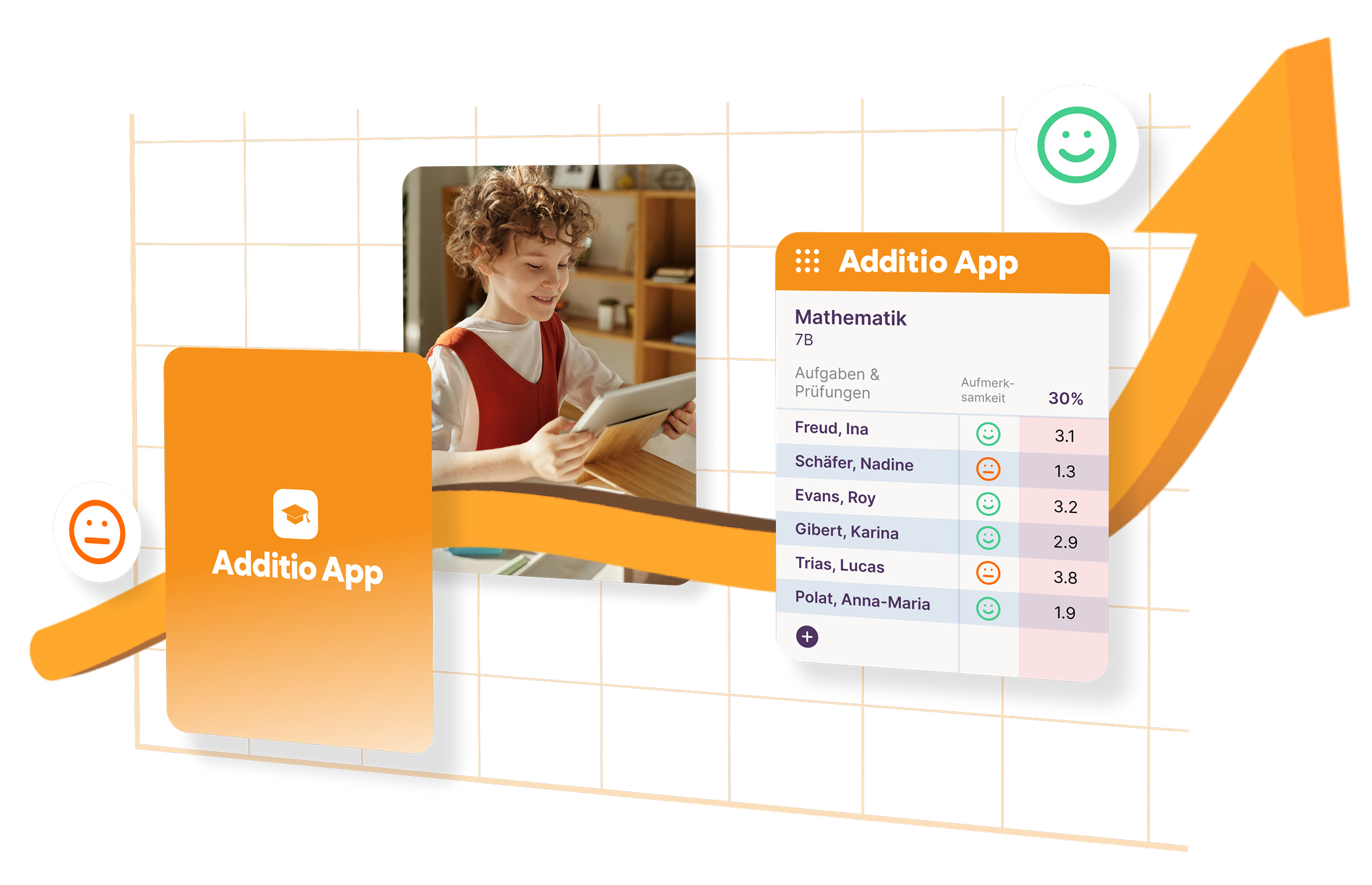 Additio App. Sehen, was hinter Noten steckt. - Sdui